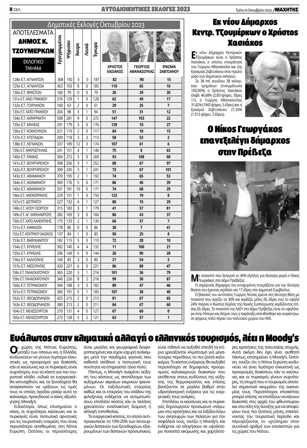 Οι σταυροί προτίμησης κάθε παράταξης ανά εκλογικό τμήμα στους Δήμους ...