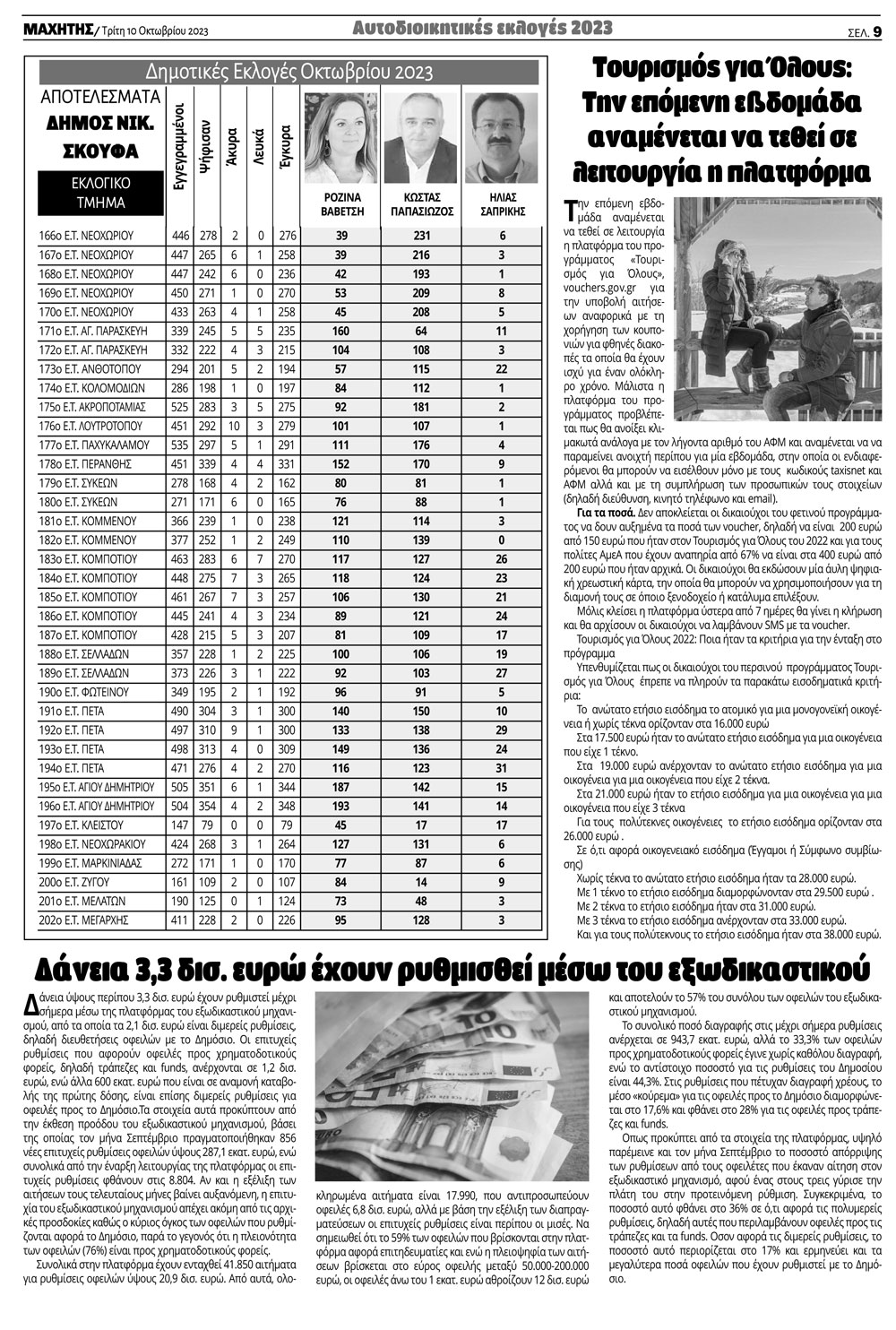 Οι σταυροί προτίμησης κάθε παράταξης ανά εκλογικό τμήμα στους Δήμους ...